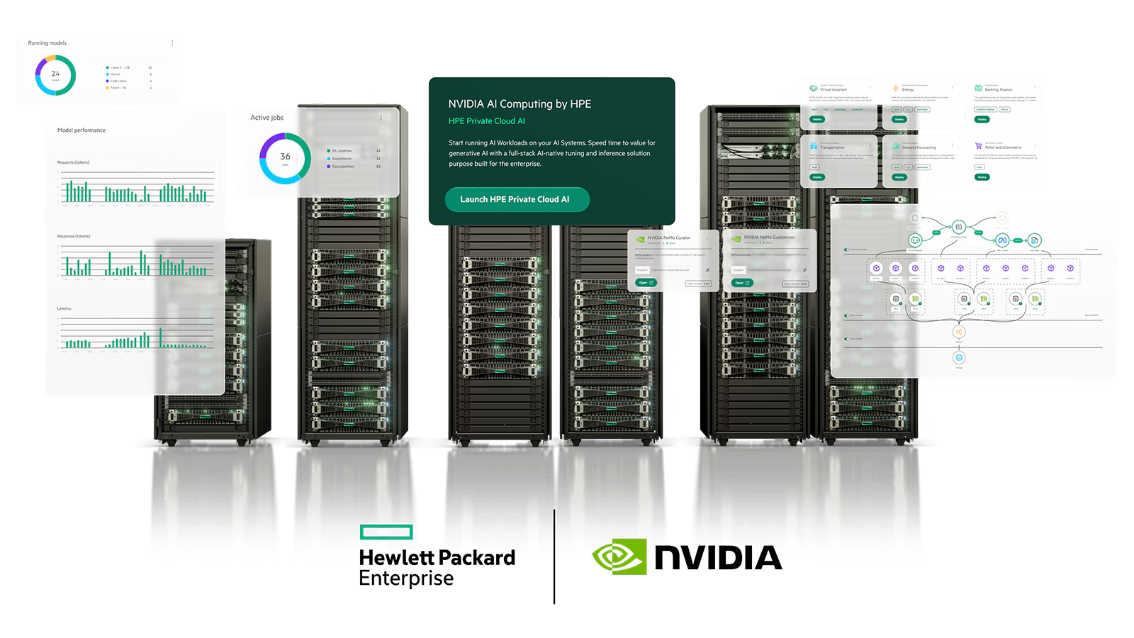 Unlocking The Power Of On Premises Generative Ai With Hpe And Nvidia All Lines Technology